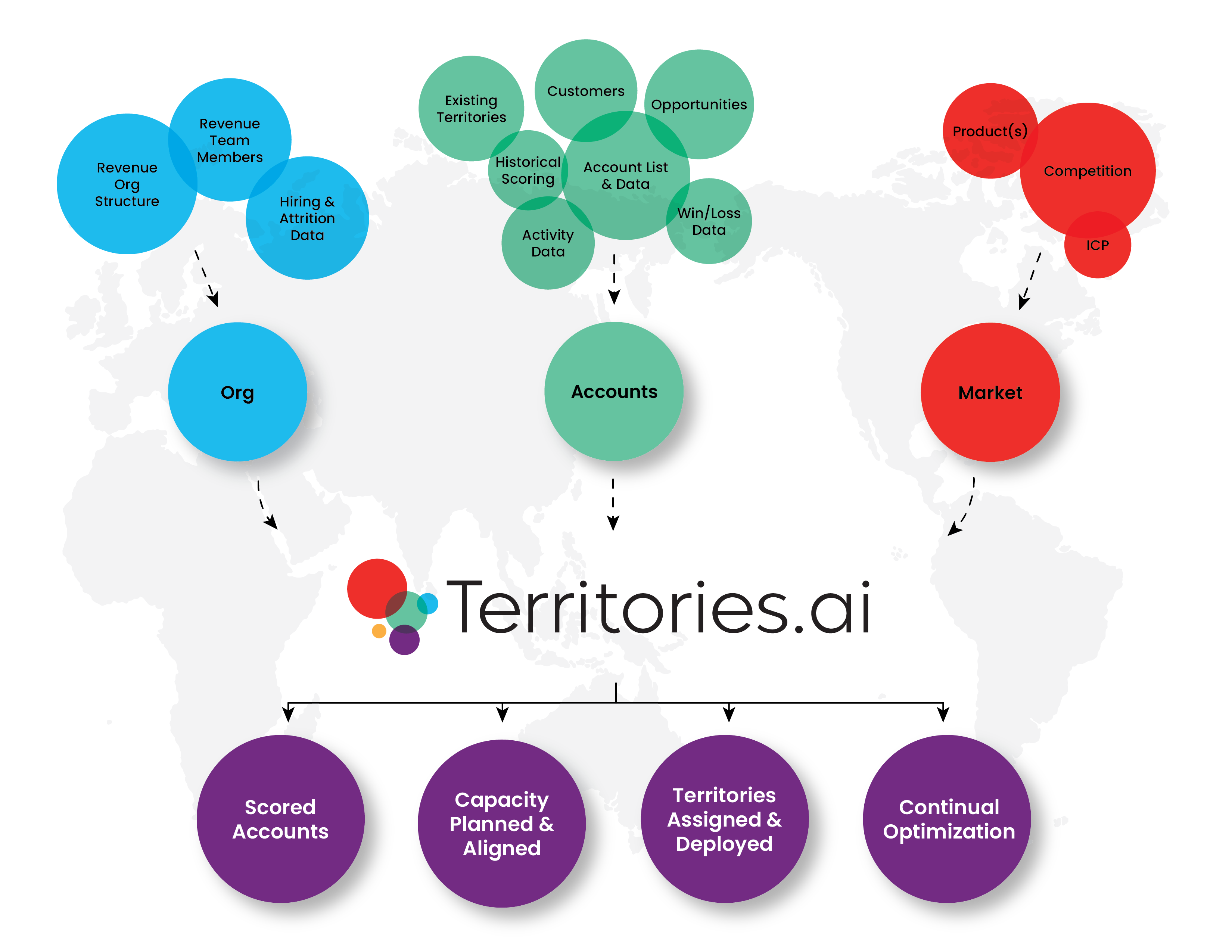 The RevOps Rocket: Welcome to the Future of Revenue Operations